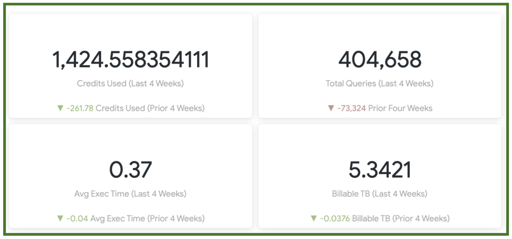 Make It Snow! ️ Reducing Costs in Snowflake | Mixmax